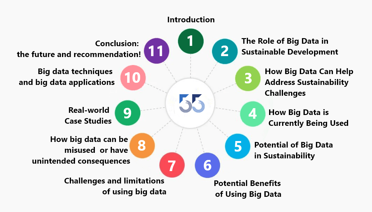 How Big Data is Driving the Future of Sustainable Development ...